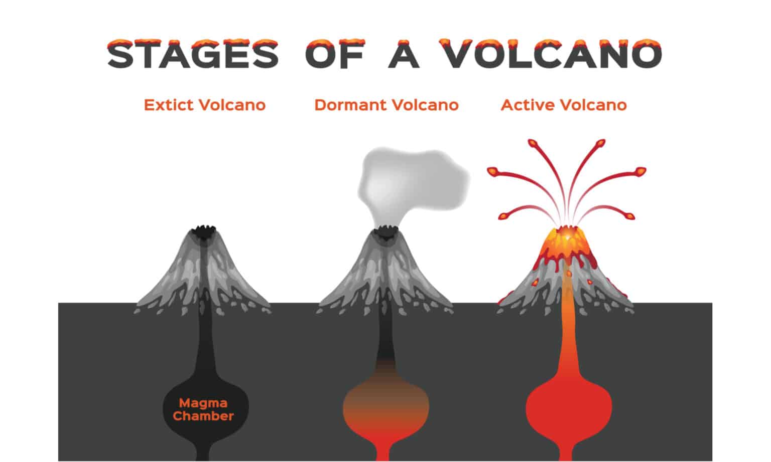 Volcanoes in Oregon - A-Z Animals