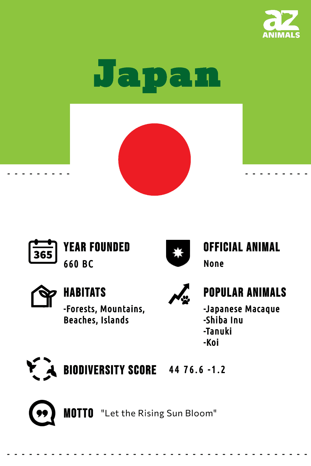 Wildlife in Japan - Types of Japanese Animals - A-Z Animals