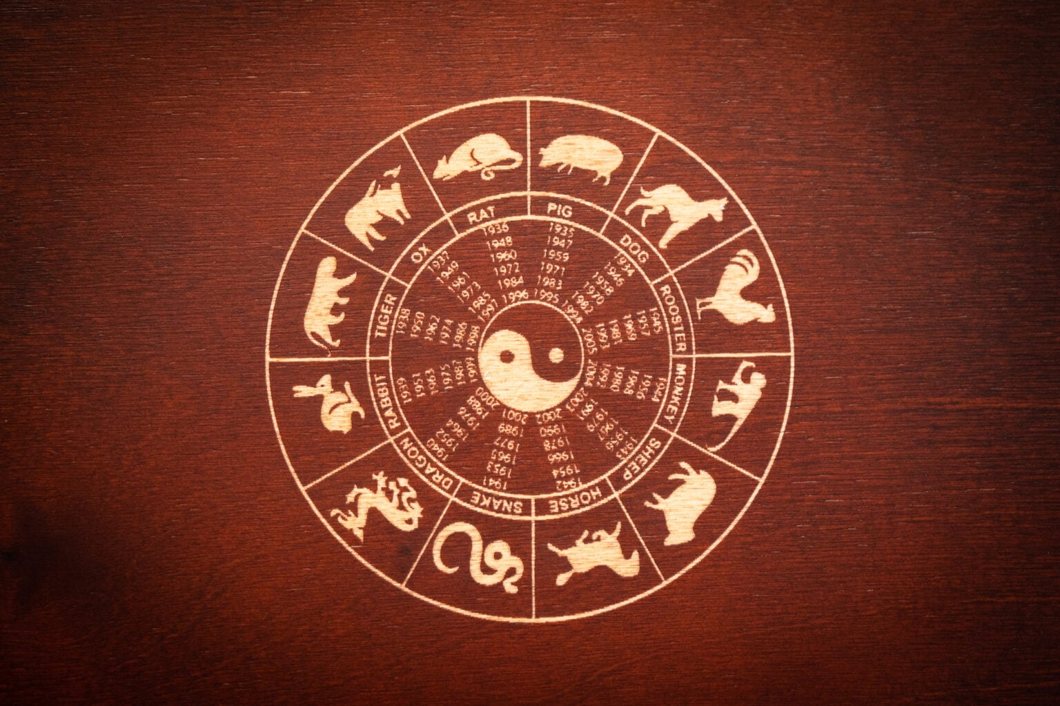 Animals of the Zodiac by Astrological Sign - A-Z Animals