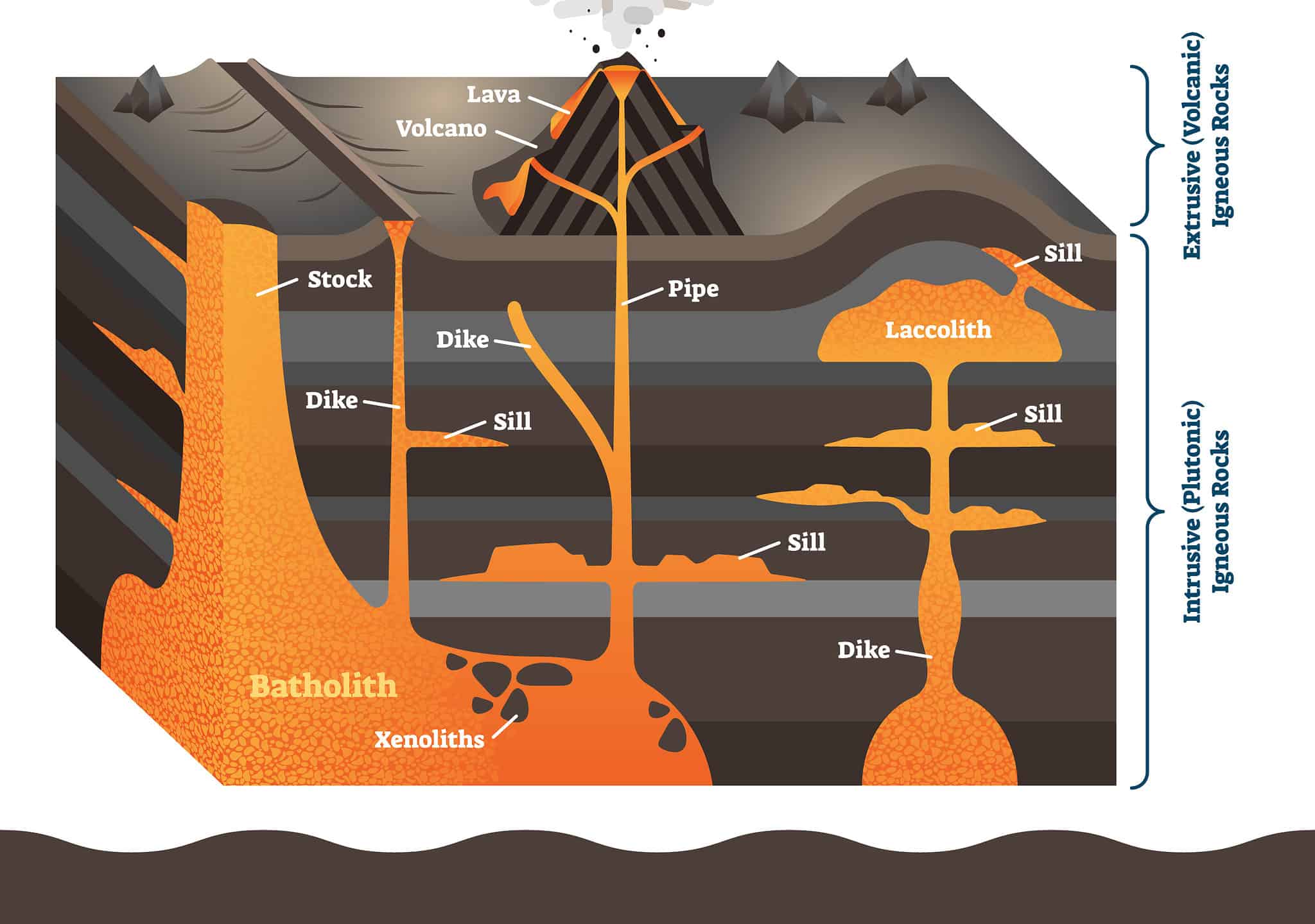 All About Intrusive Igneous Rocks (With Pictures) - A-Z Animals