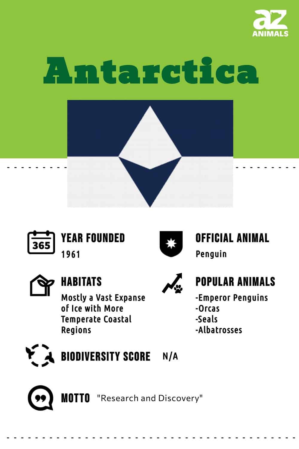 Wildlife in Antarctica - Types of Antarctican Animals - A-Z Animals