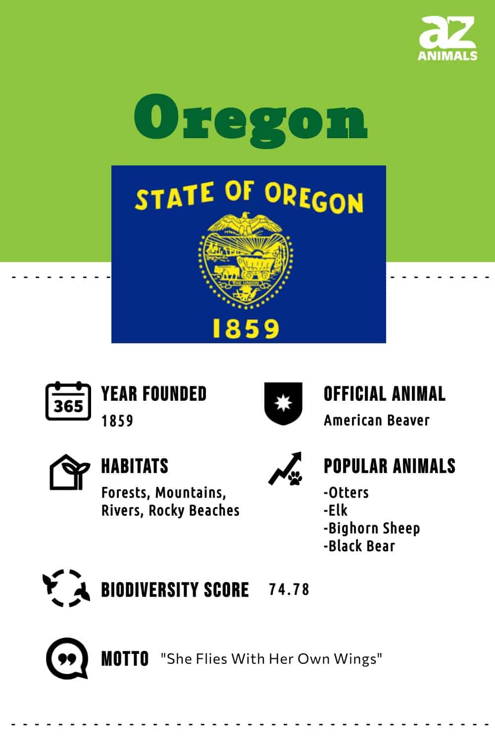 Wildlife in Oregon - Types of Oregonian Animals - A-Z Animals