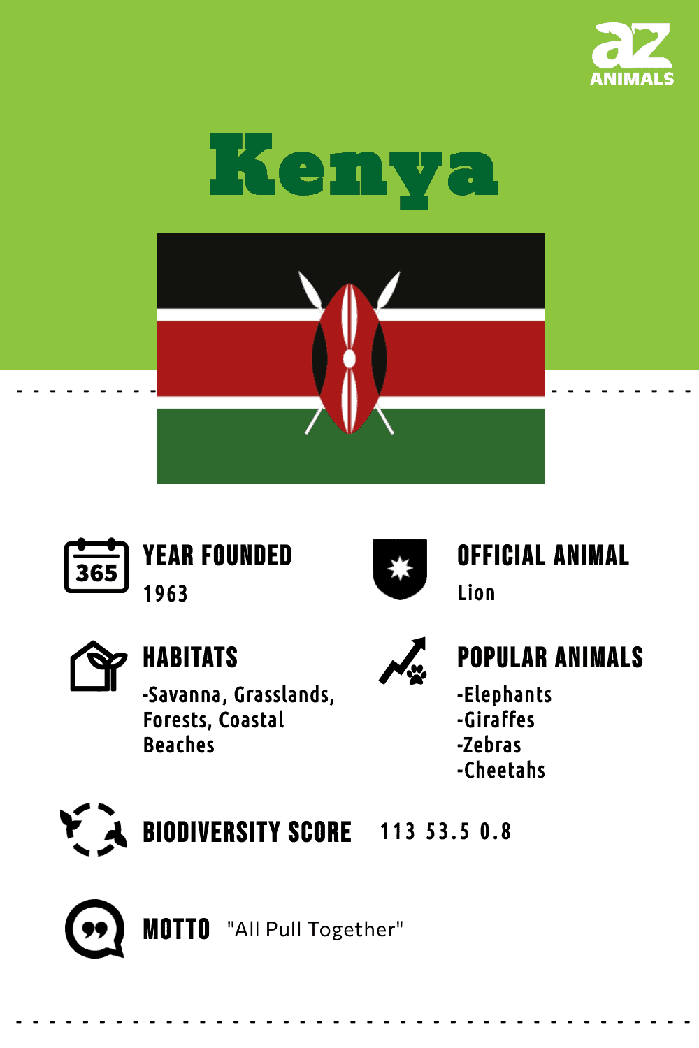 Wildlife in Kenya - Types of Kenyan Animals - A-Z Animals