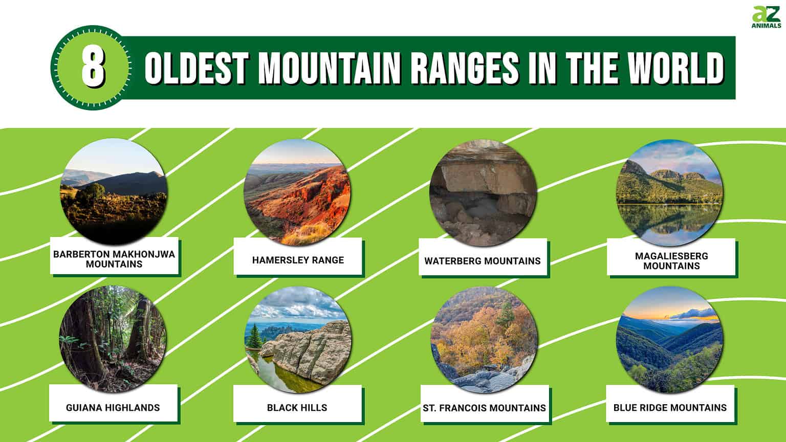 The 8 Oldest Mountain Ranges in the World and Where to Find Them - A-Z ...