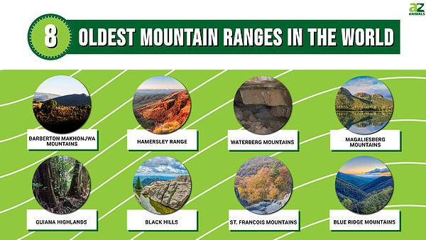 The 8 Oldest Mountain Ranges in the World and Where to Find Them - A-Z ...