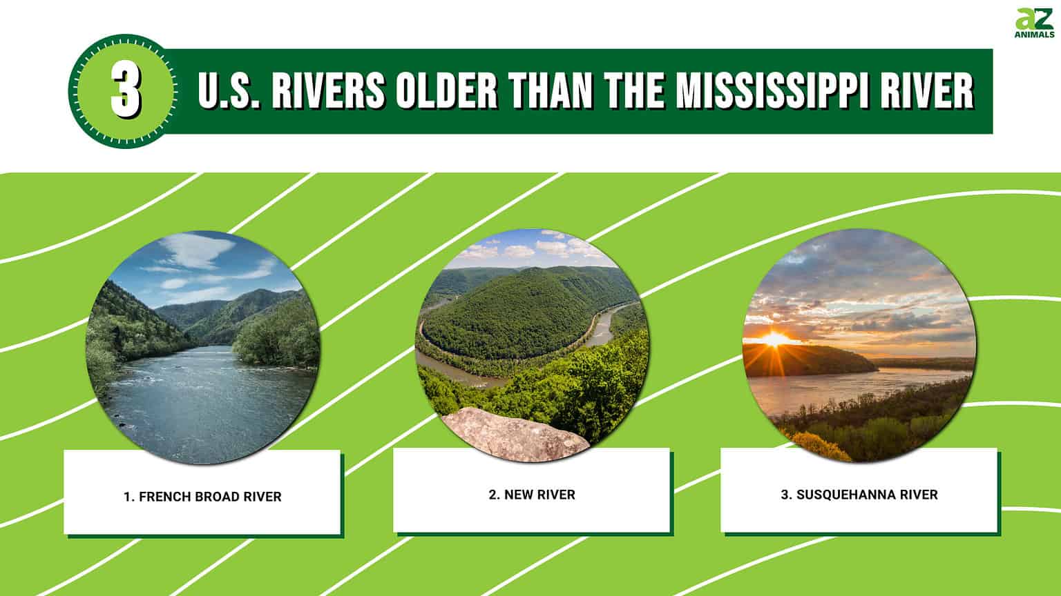 3 United States Rivers Older Than the Mississippi River - A-Z Animals