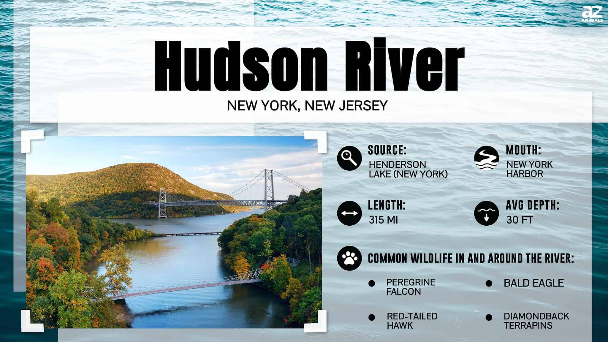 How Deep Is the Hudson River? - A-Z Animals