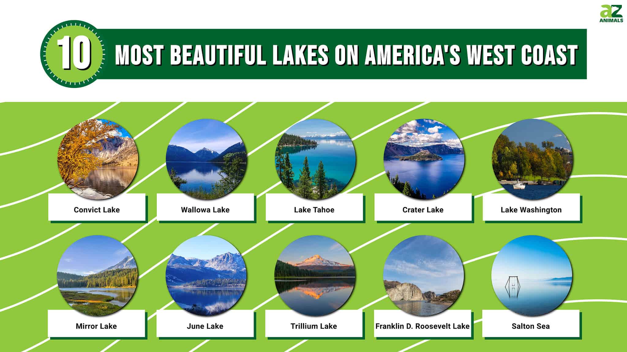 10 Best Lakes In Usa