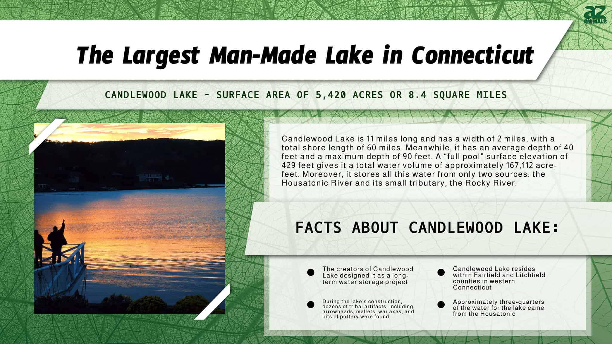 What's the Largest Man-Made Lake in Connecticut? - A-Z Animals